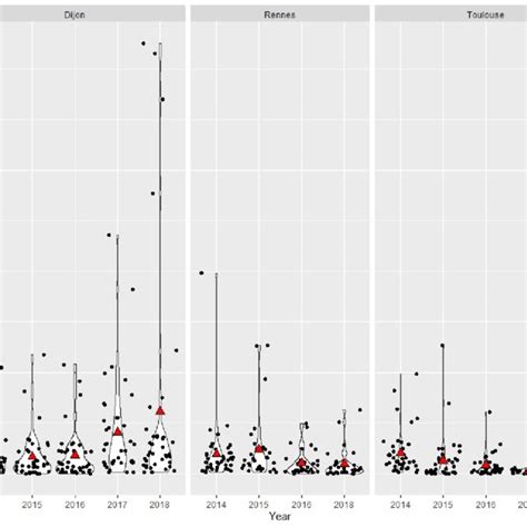 Figure S4 Temporal Patterns Of The Activity Density Of Carabids In