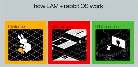 Lam Large Action Models The Future Of Ai By Jonathan Ballauri Goalist Blog Medium