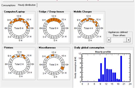 Hourly Load Distribution Download Scientific Diagram