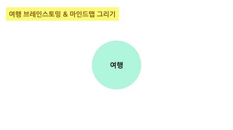 여행 브레인스토밍 And 마인드맵 그리기 By 현섭 윤 On Prezi