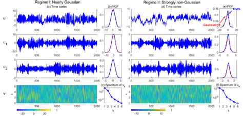 Dynamical Regimes Of The Layered Topographic Model 53 Panels Download Scientific Diagram