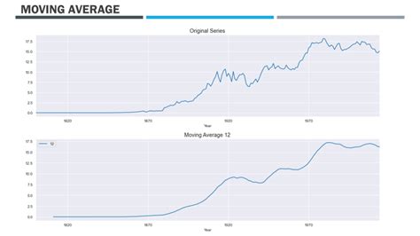 Github Moindalvsco2emissionforecasting P 140 Air Quality Forecastingco2 Emissions