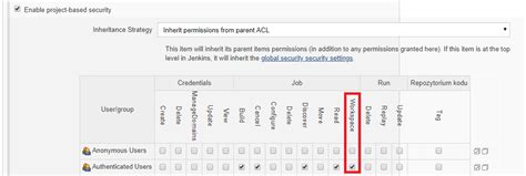 C Show Code Coverage With A Source Code In Jenkins Wiht Cobertura