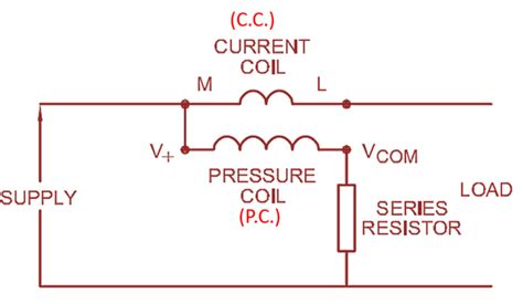 Electrodynamometer Type Wattmeter Working Construction And Diagram Electricalworkbook