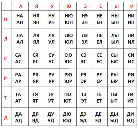 Распечатать слоговые таблицы для чтения