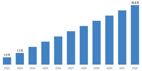 Latest Global Lithium Ion Battery Recycling Market Sizeshare Worth