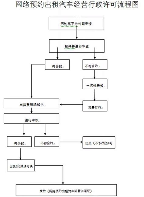 今天｜昆明可辦理網約車經營許可！司機怎樣才能持證上崗？ 每日頭條