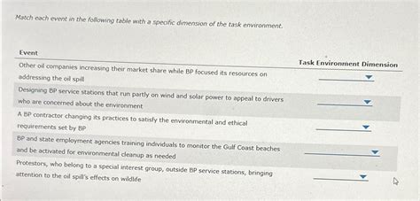 Solved Match Each Event In The Following Table With A