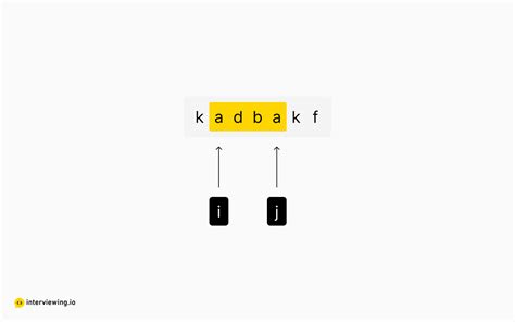 Longest Substring Without Repeating Characters Solved