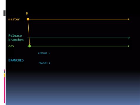 Trunk Based Vs Git Flow Pptx