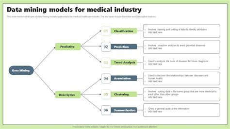 Data Mining Models For Medical Industry Ppt PowerPoint Presentation
