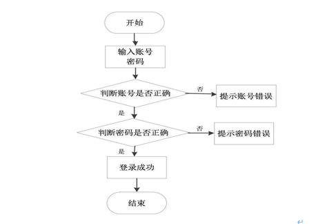 Java 基于springboot微信小程序的校园失物招领小程序（v30） 计算机毕业设计源码网