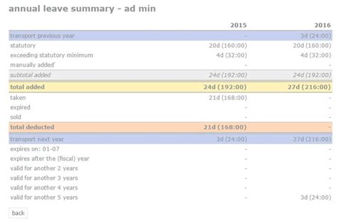 Annual Leave Summary Leavedays Support