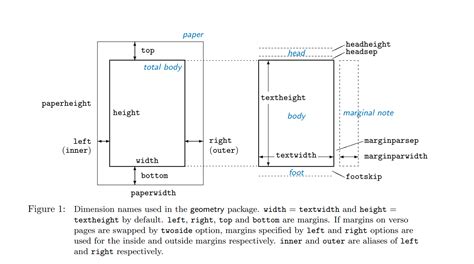 Align Footer Content To Bottom Tex Latex Stack Exchange