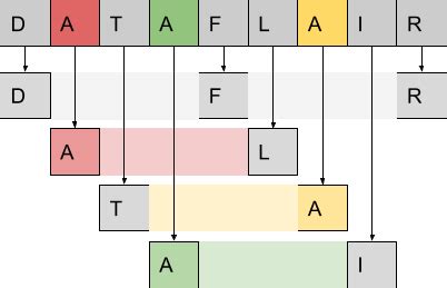 Shell Sort In Data Structure DataFlair