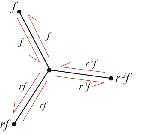 K33 Graph Embeddings