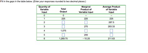 Solved Fill In The Gaps In The Table Below Enter Your