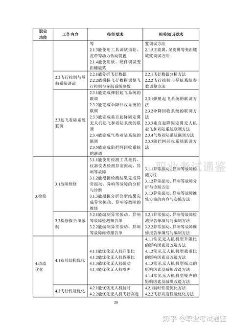 国家职业技能标准 无人机装调检修工 2021年版 知乎