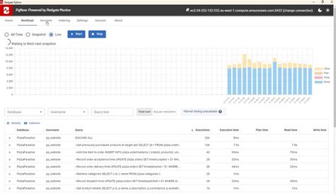 Free Point In Time Diagnostic Tool For Postgresql Pgnow Product