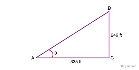 Angle Of Elevation Definition Formula And Examples