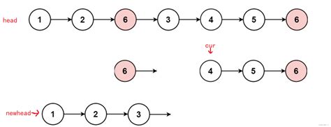 顺序表链表OJ题 LeetCode
