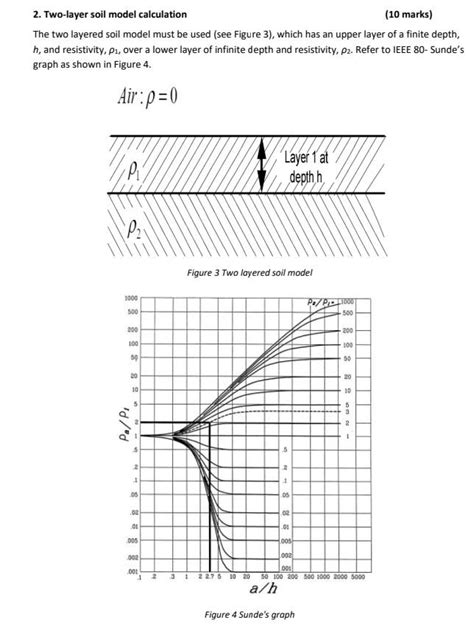 Solved Two Layer Soil Model Calculation Marks The Chegg Com