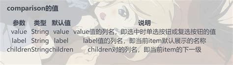 uniapp无限树形结构 腾讯云开发者社区 腾讯云