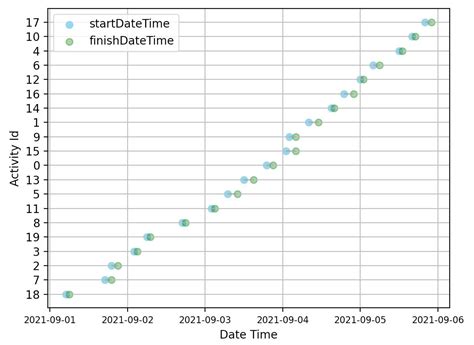 從演算法練python2 資料視覺化 Lin Robert Medium