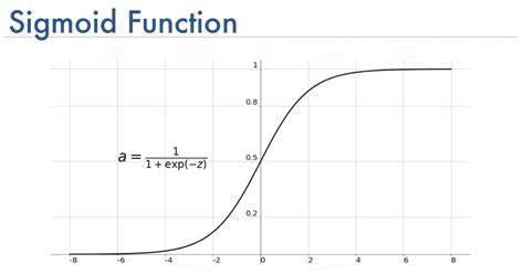 How To Code Rnn And Lstm Neural Networks In Python