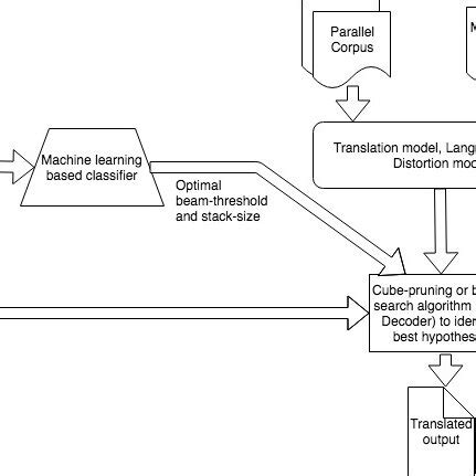 Detailed Decoding Performance Analysis Of Single File F En For