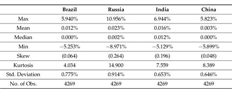 Table From A Wavelet Perspective Of Crisis Contagion Between Advanced