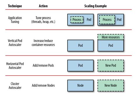 Kubernetes Series Bài Automatic scaling Pod và cluster