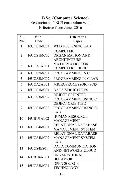 Syllabus By Jesvin K Issuu