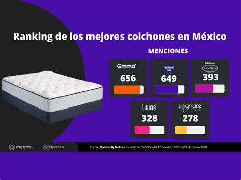 Ranking De Los Mejores Colchones En México