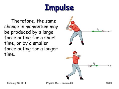 Impulse Momentum Diagram Impulse And Impulsive Force