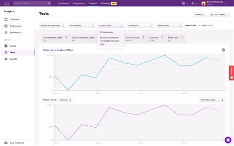 Tracking Test Failure Rate Bitrise Docs