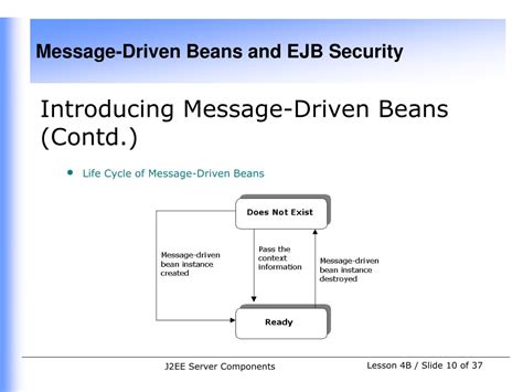 Ppt Objectives In This Lesson You Will Learn About Identify Features Of Message Driven Beans