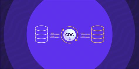 Python Etl Pipeline The Incremental Data Load Techniques By Haq