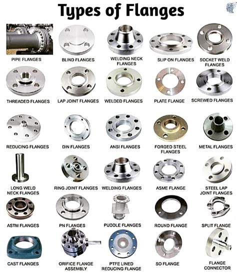 Types Of Flanges Metal Working Tools Engineering Tools Metal