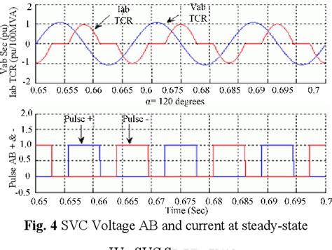 Figure 1 From A Modified Techniques Of Transmission System By Static Var Compensation Svc For
