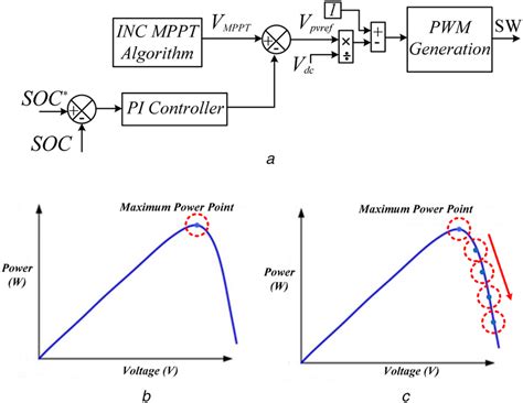Solar Pv Mppt And Battery Control A Solar Boost Converter Control