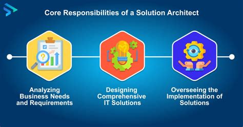 Solution Architect Key Responsibilities Skills And Certifications