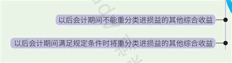 【考点导图】2023年新大纲版初级会计实务第六章 所有者权益 2023初级会计职称考试真题和答疑，初级会计职称报考条件查询入口，初级会计职称