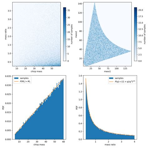 Using Pycbc Distributions From Pycbc Inference — Pycbc 28dev0