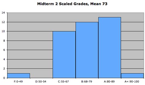 Ubc Cpsc 314 Computer Graphics
