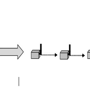Localization System Using RSSI Measurement Download Scientific Diagram