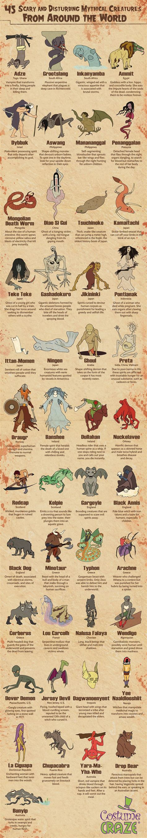 The Monsters Ghosts Witches And Mythical Creatures That May Or May