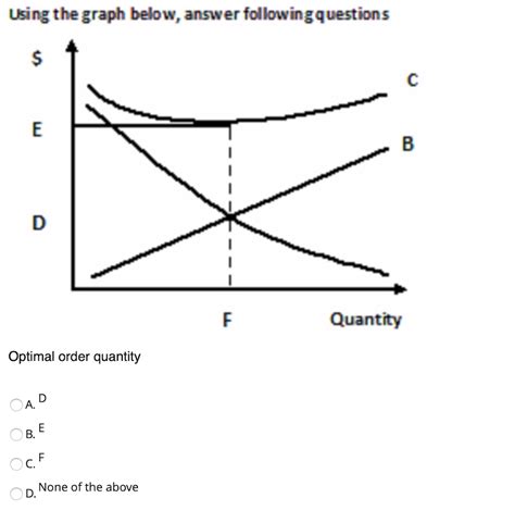 Solved Using The Graph Below Answer Following Questions с