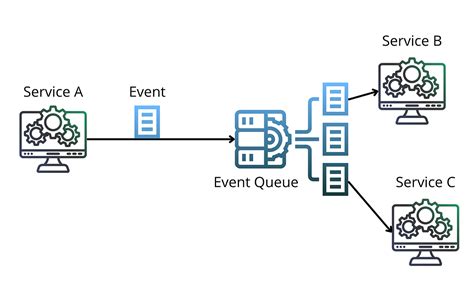 Event Sourcing Pattern Eventual Consistency Patterns By Israel Josué Parra Rosales Dev Genius