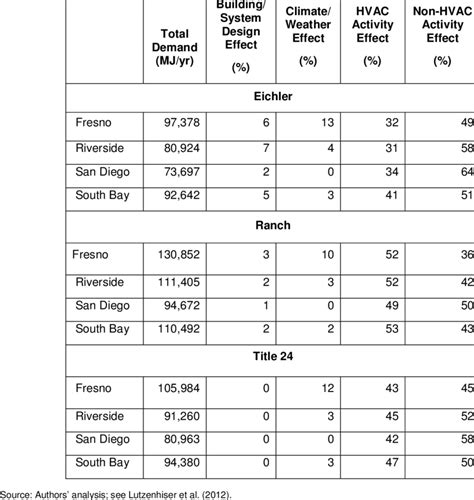 Estimating BETA Factor Proportions Download Table